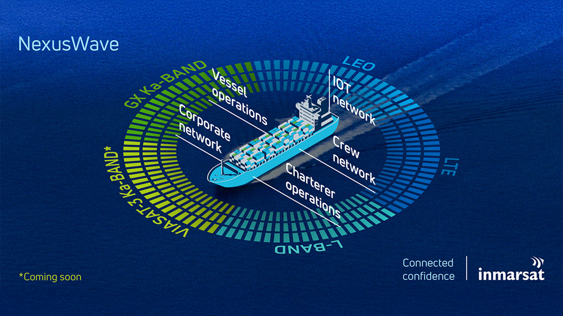 Inmarsat Provides NexusWave To Mitsui O.S.K. Lines To Help Accelerate Onboard Digitalisation ...
